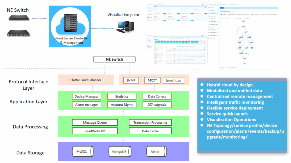 Cloud Controller - Ethernexion